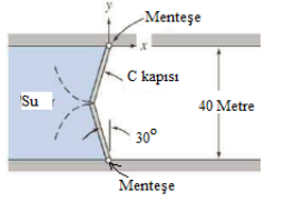 Solved There is a closed channel with a width of 40 meters | Chegg.com