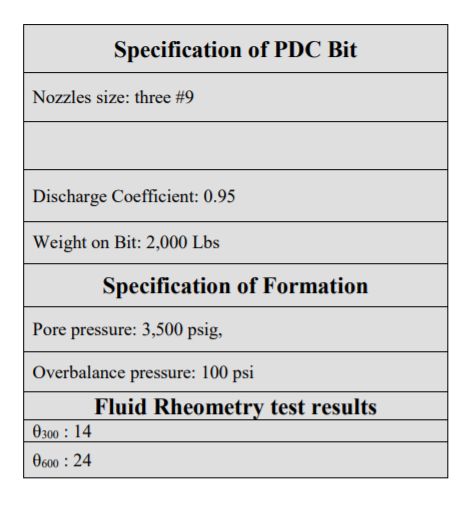 Solved 2. Calculate the position of the neutral point, Hook | Chegg.com