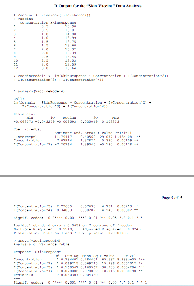 Solved R Output for the "Skin Vaccine" Data Analysis > | Chegg.com