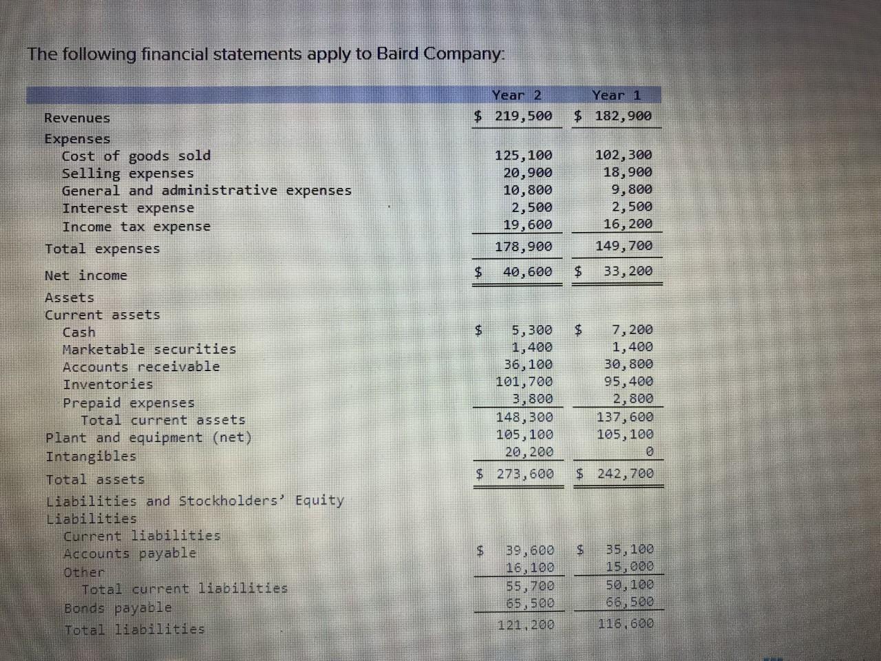 Solved The following financial statements apply to Baird | Chegg.com