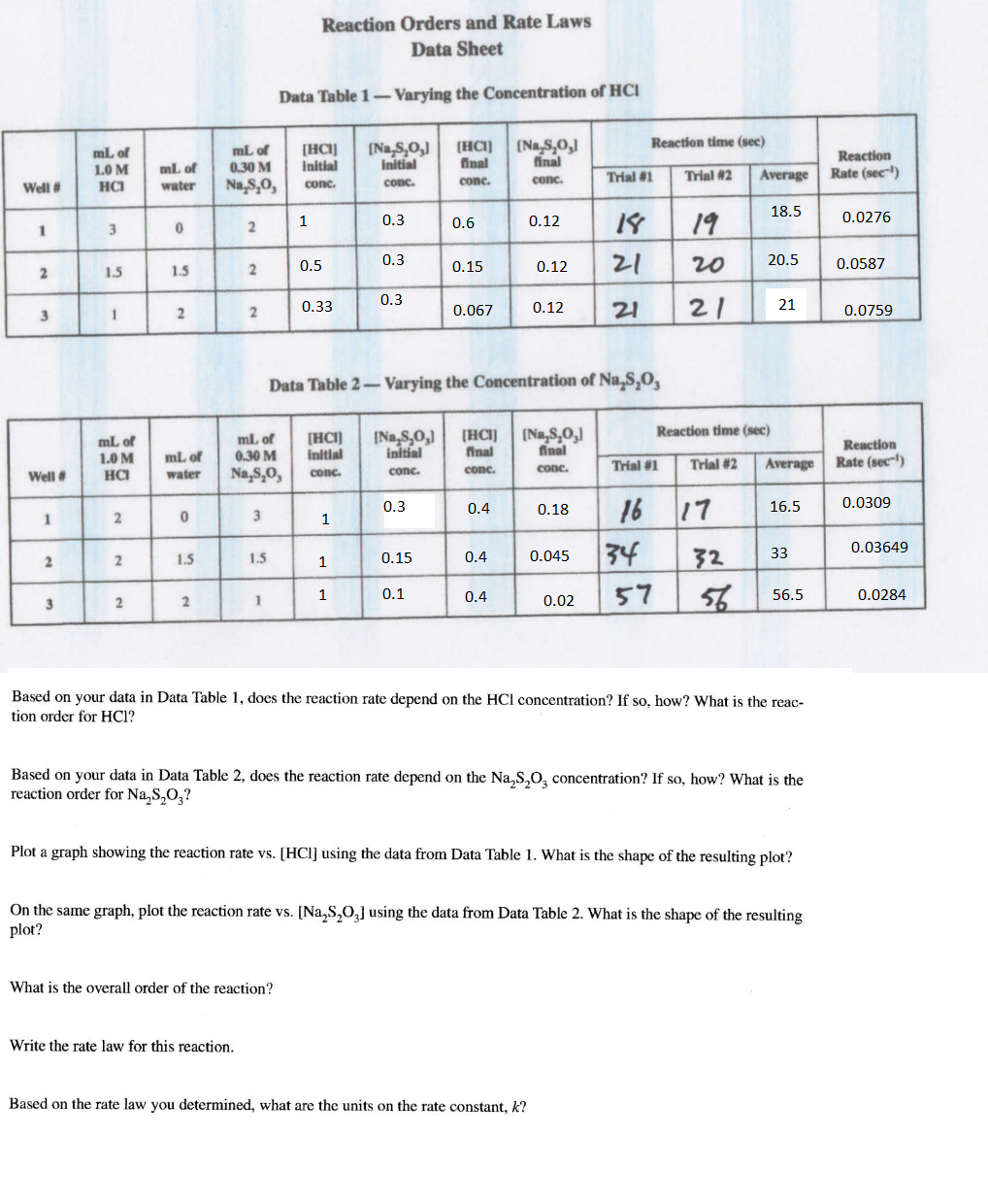 Solved Reaction Orders and Rate Laws Data Sheet Data Table | Chegg.com