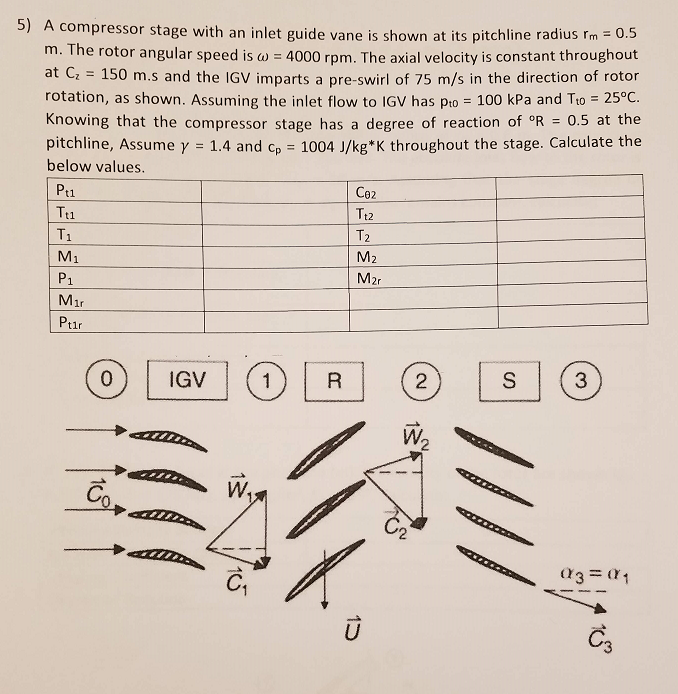 5) A compressor stage with an inlet guide vane is | Chegg.com
