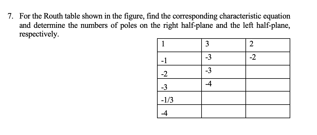 Solved 7. For the Routh table shown in the figure, find the | Chegg.com