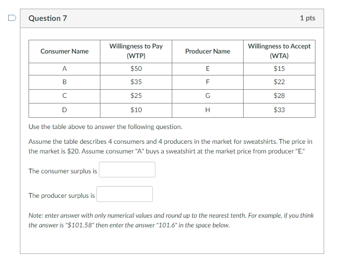 Solved Use the table above to answer the following question. | Chegg.com