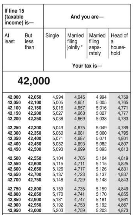 Solved I need help with figuring out the 2021 tax for Line | Chegg.com