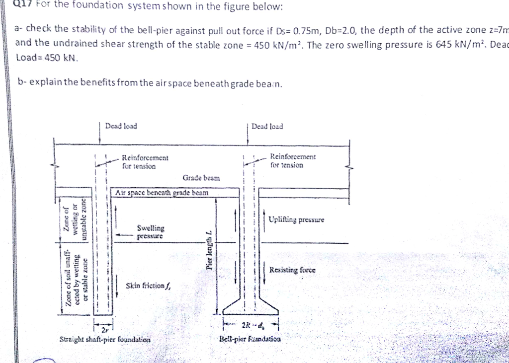 Solved 17 For the foundation system shown in the figure | Chegg.com