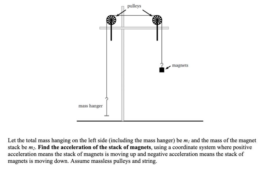Solved Let the total mass hanging on the left side | Chegg.com