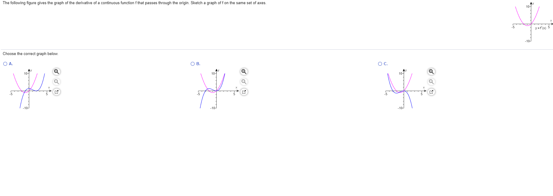 Solved The following figure gives the graph of the | Chegg.com