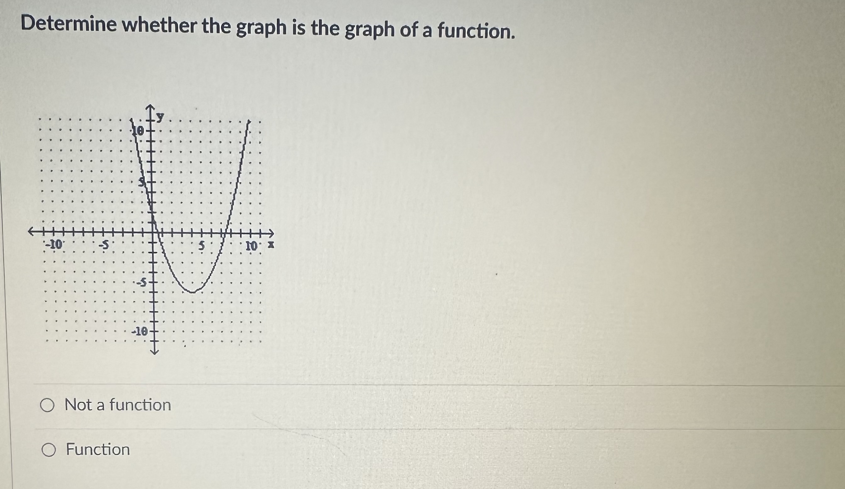 Solved Determine whether the graph is the graph of a | Chegg.com
