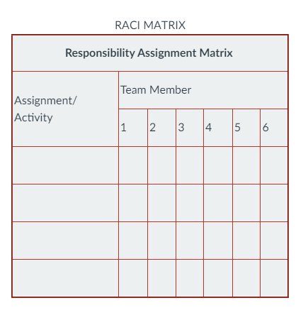 Solved RMO retail organization’s executive team had more | Chegg.com