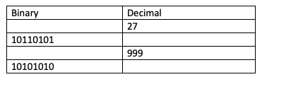Solved Binary Decimal 27 10110101 999 10101010 | Chegg.com