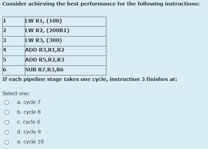 Solved Consider achieving the best performance for the | Chegg.com