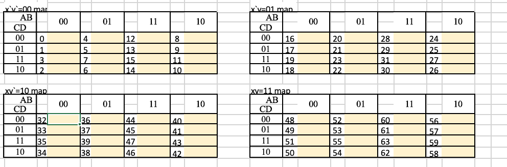 Solved 9- Use 4-four variable K-maps to map a six | Chegg.com Solved 9- Use 4-four variable K-maps to map a six | Chegg.com