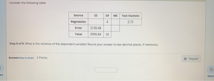 Solved Consider The Following Table Source Ss Df Ms Test