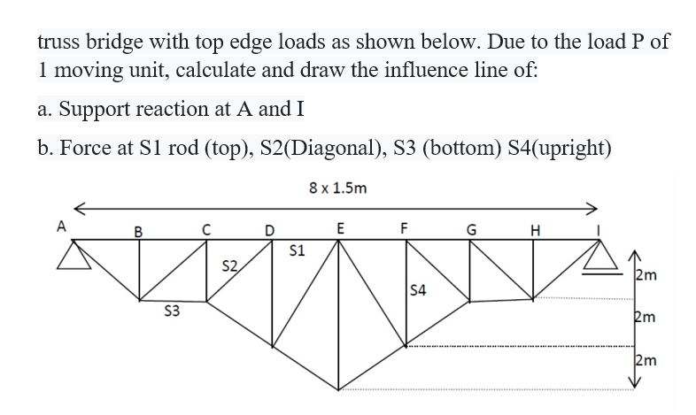 Solved truss bridge with top edge loads as shown below. Due | Chegg.com