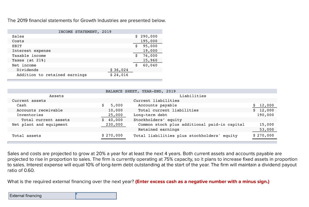 Solved The 2019 financial statements for Growth Industries | Chegg.com