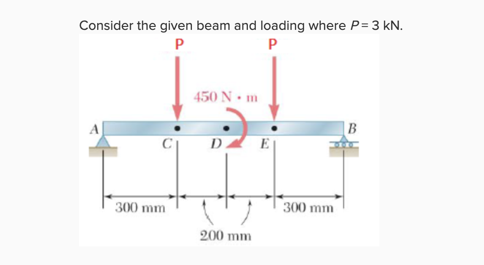 Solved Consider the given beam and loading where P = 3 | Chegg.com