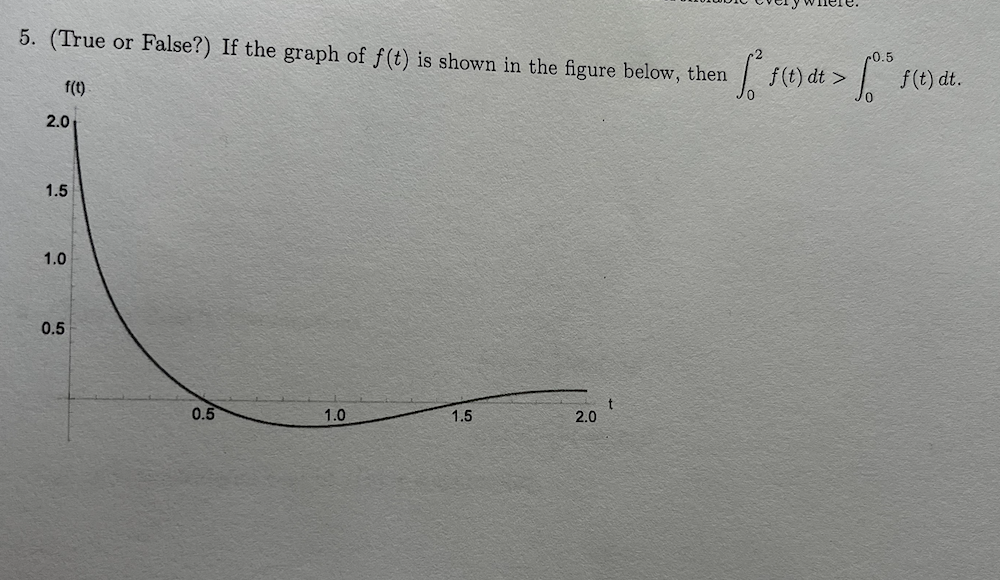 Solved (True or False?) ﻿If the graph of f(t) ﻿is shown in | Chegg.com