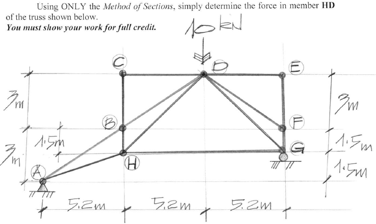 Solved Using ONLY the Method of Sections, simply determine | Chegg.com