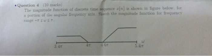 Solved The magnitude function of discrete time sequence x[n] | Chegg.com