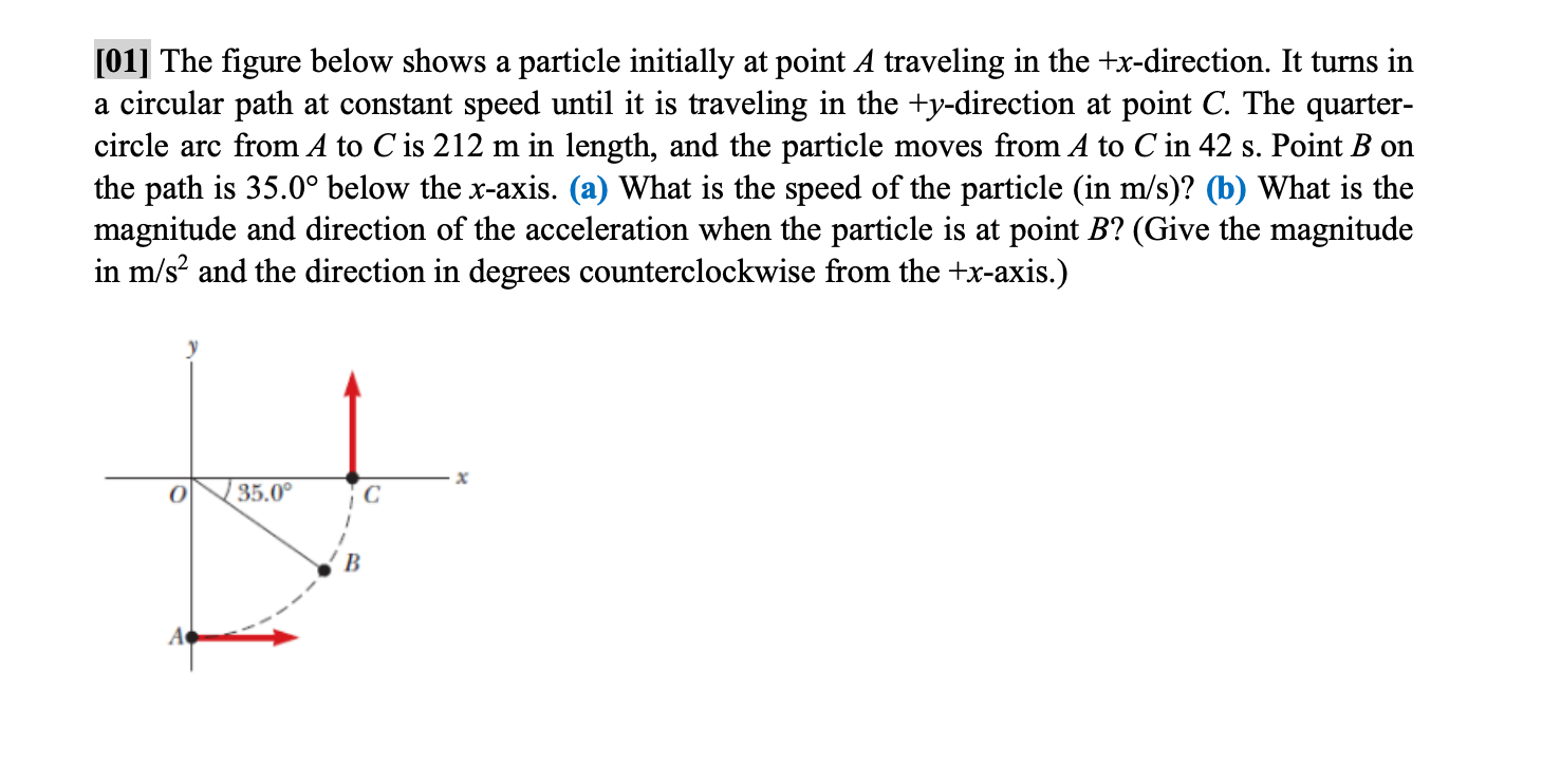 Solved [01] The figure below shows a particle initially at | Chegg.com