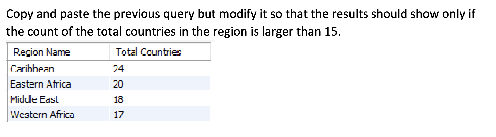 Solved Write a SQL query that shows each region once and the | Chegg.com