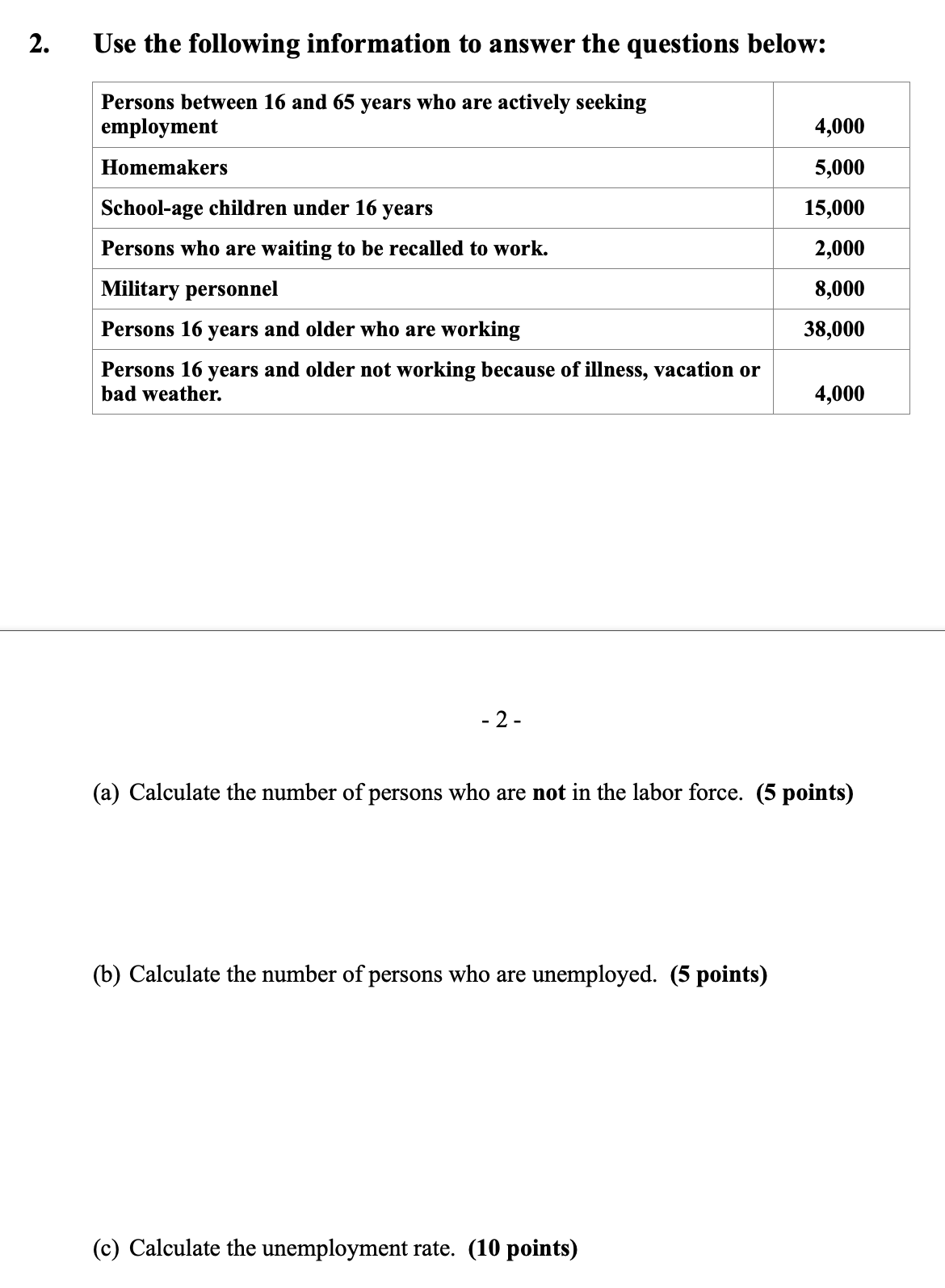 Solved 2. ﻿Use the following information to answer the | Chegg.com