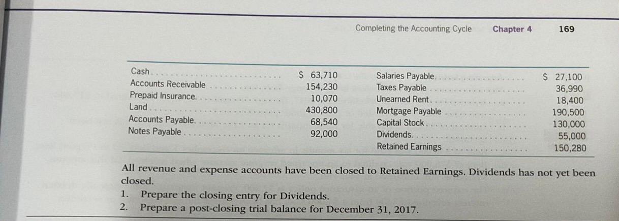Solved E-19 Closing Dividends and Preparing a Post-closing | Chegg.com