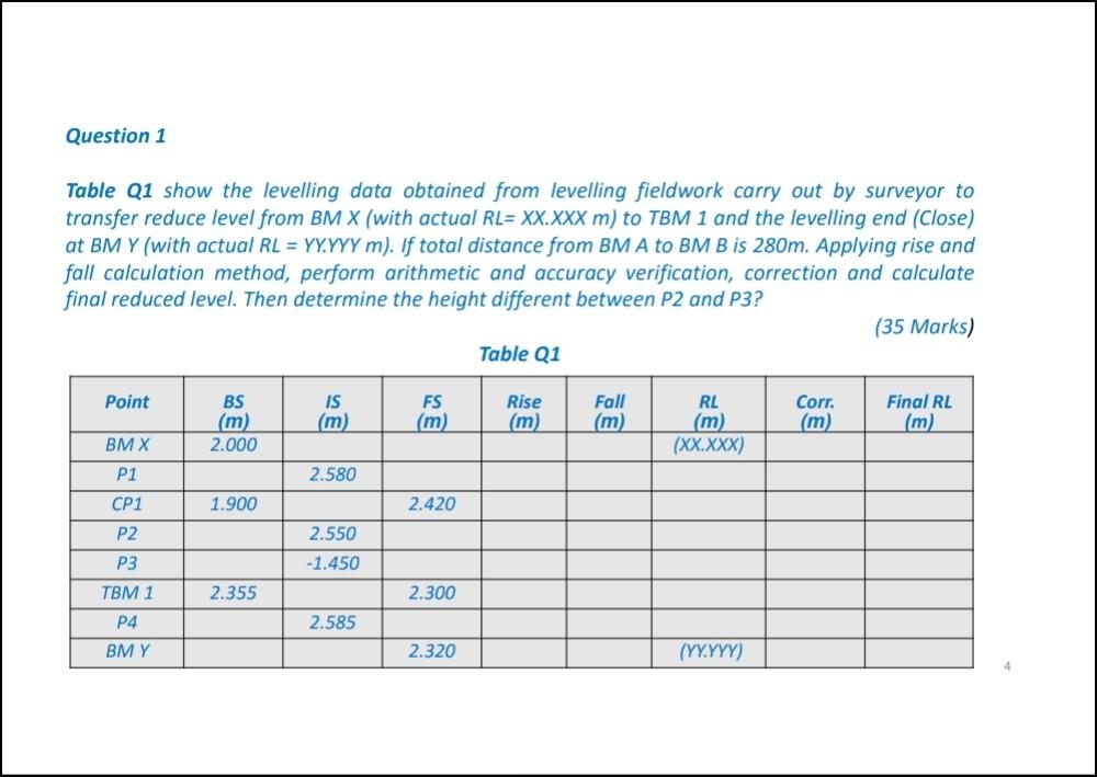 Solved 1. Calculate rise & fall or height of plane | Chegg.com