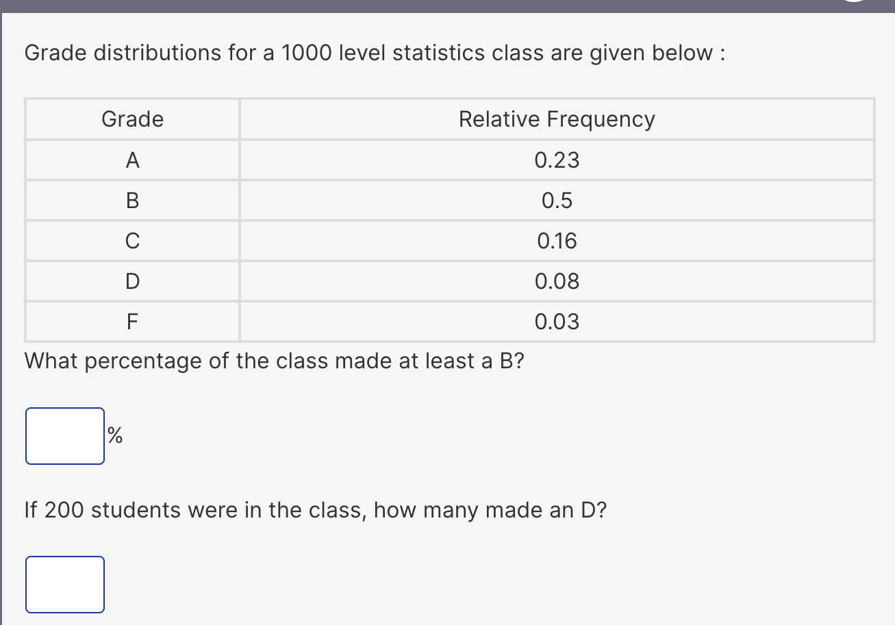 Solved Grade distributions for a 1000 level statistics class | Chegg.com