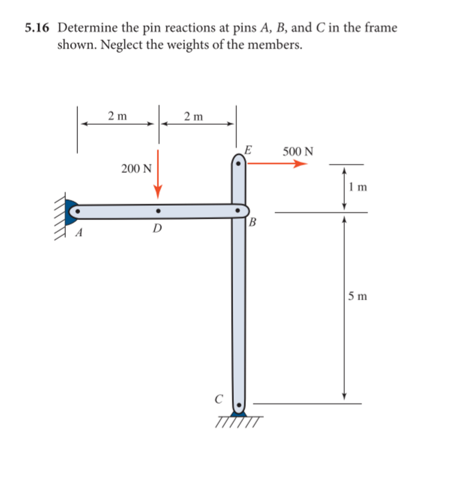 Solved 5 16 Determine The Pin Reactions At Pins A B And C