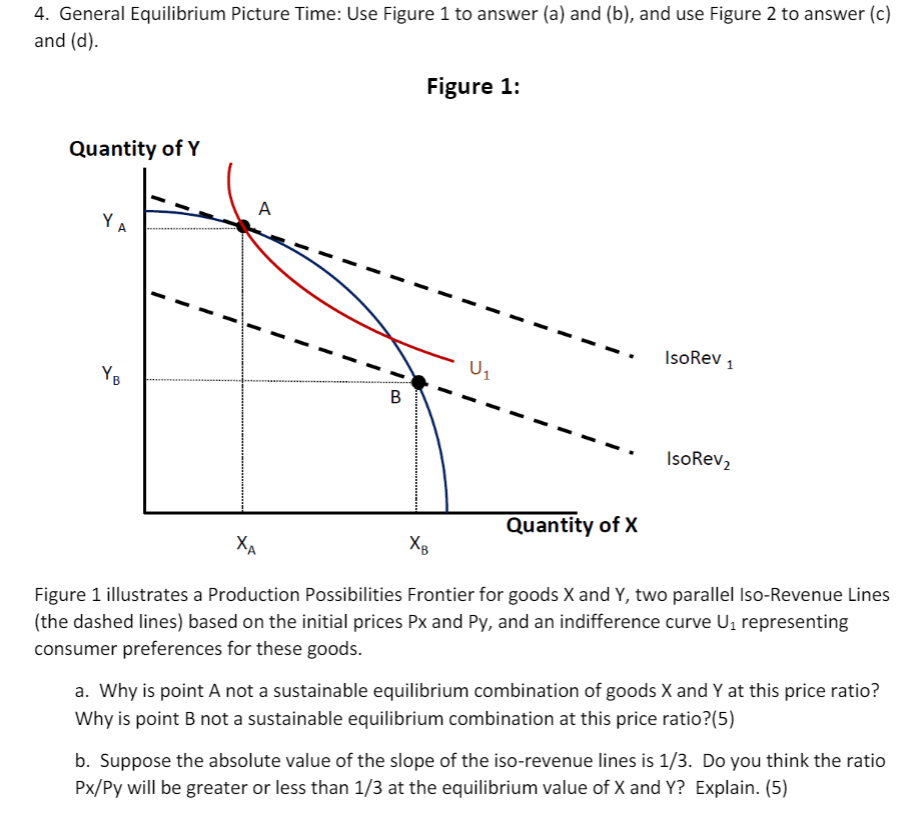 Solved 3. Equilibrium, Consumer Surplus, and Producer | Chegg.com
