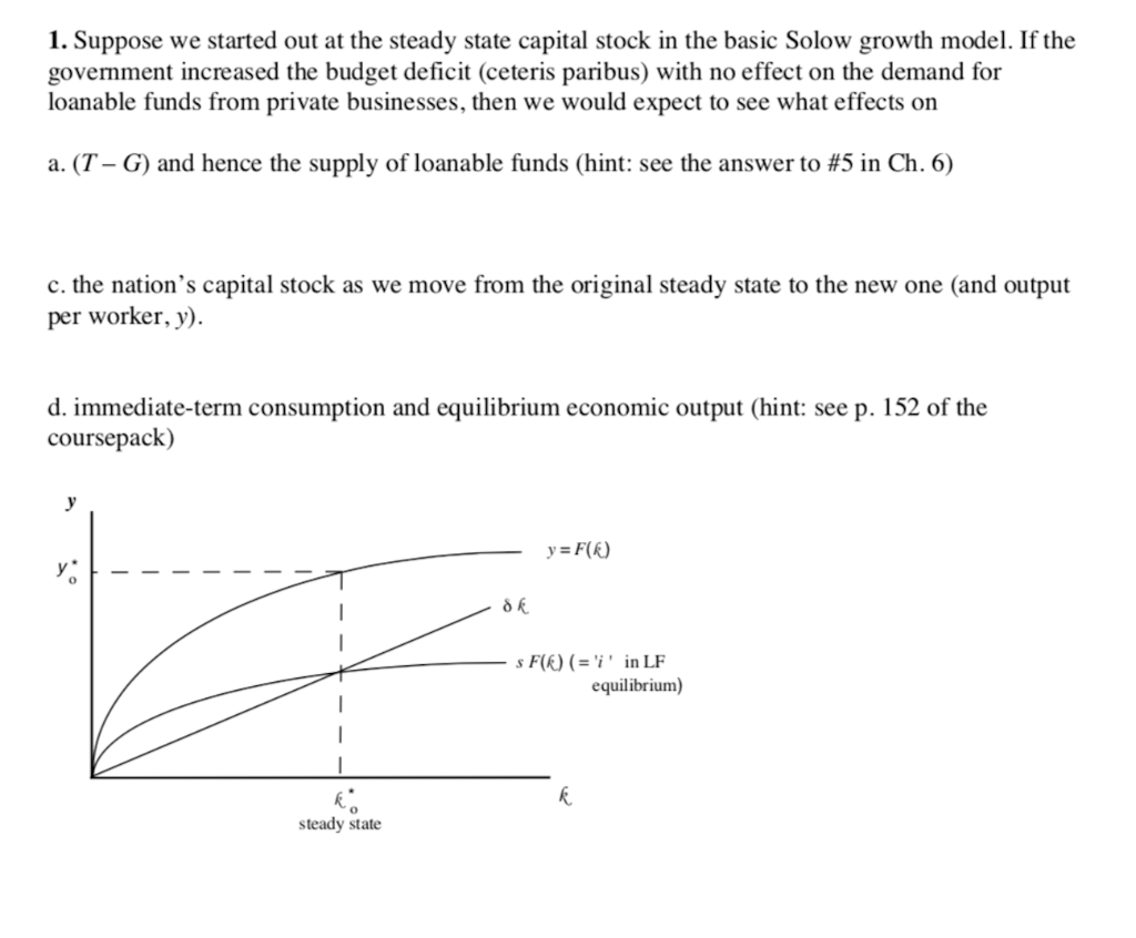 1. Suppose we started out at the steady state capital | Chegg.com
