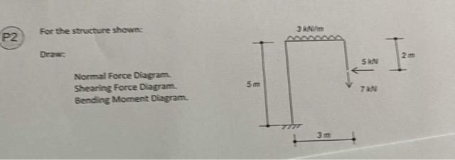 Solved For the structure shown: Draw: Normal Force Diagram. | Chegg.com