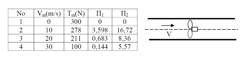 1. The propulsive force (T) that acts on a propeller | Chegg.com