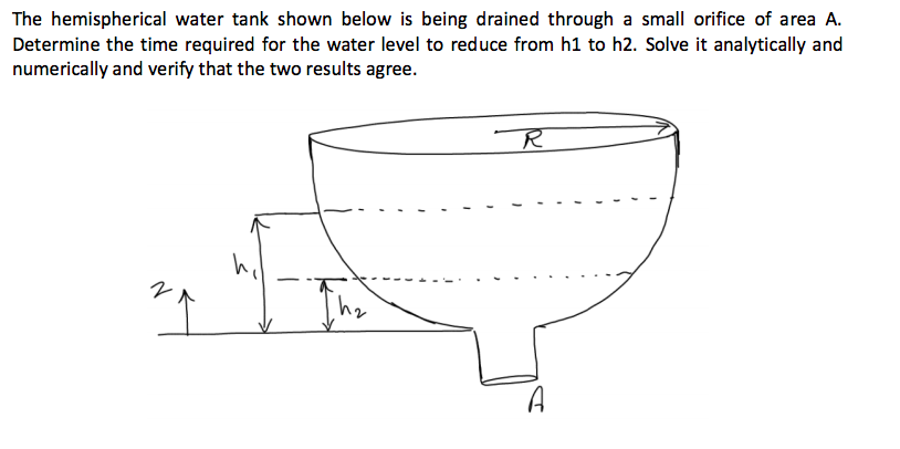 Solved The hemispherical water tank shown below is being | Chegg.com
