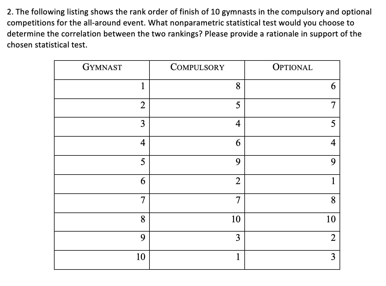 Solved 2. The following listing shows the rank order of | Chegg.com