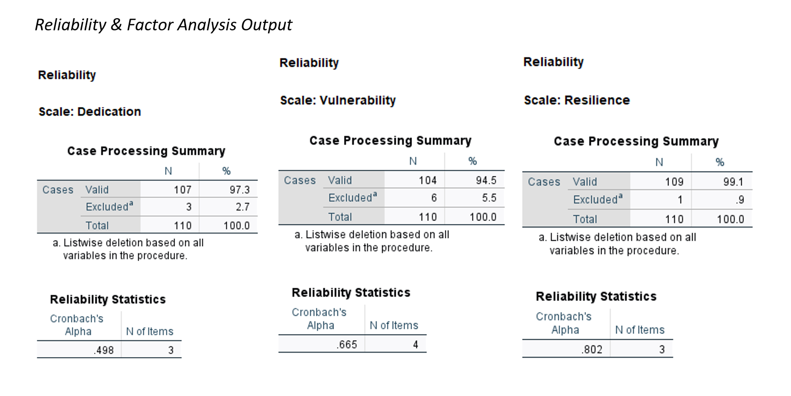 The analyst was interested in the reliability and | Chegg.com