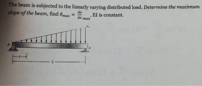 Solved The beam is subjected to the linearly varying | Chegg.com