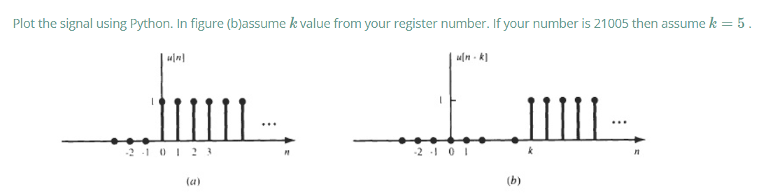 NOTE :- It's a signal and system problem which should | Chegg.com