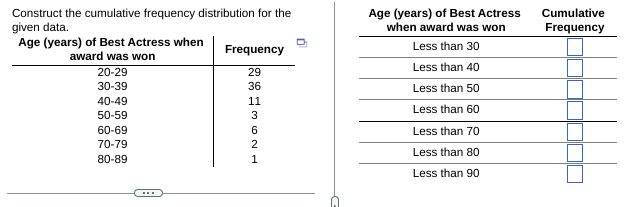 Solved Construct the cumulative frequency distribution for | Chegg.com