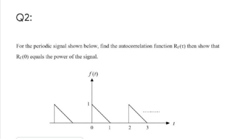 Solved Q2: For the periodic signal shown below, find the | Chegg.com