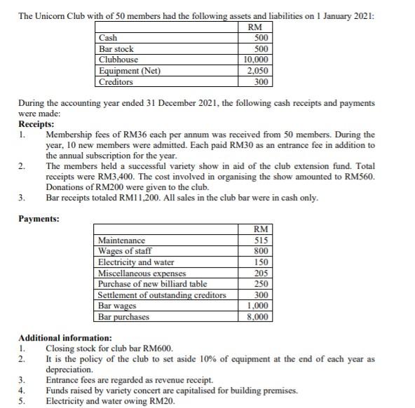 Solved Prepare the: (a) Bar trading account for the year | Chegg.com