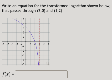 Solved Write an equation for the transformed logarithm shown | Chegg.com