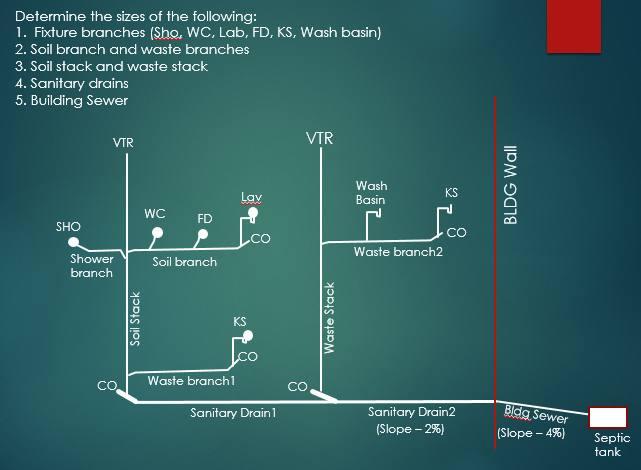 Solved Determine the sizes of the following: 1. Fixture | Chegg.com