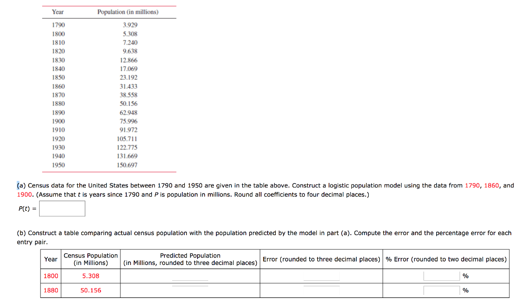(a) Census data for the United States between 1790 | Chegg.com