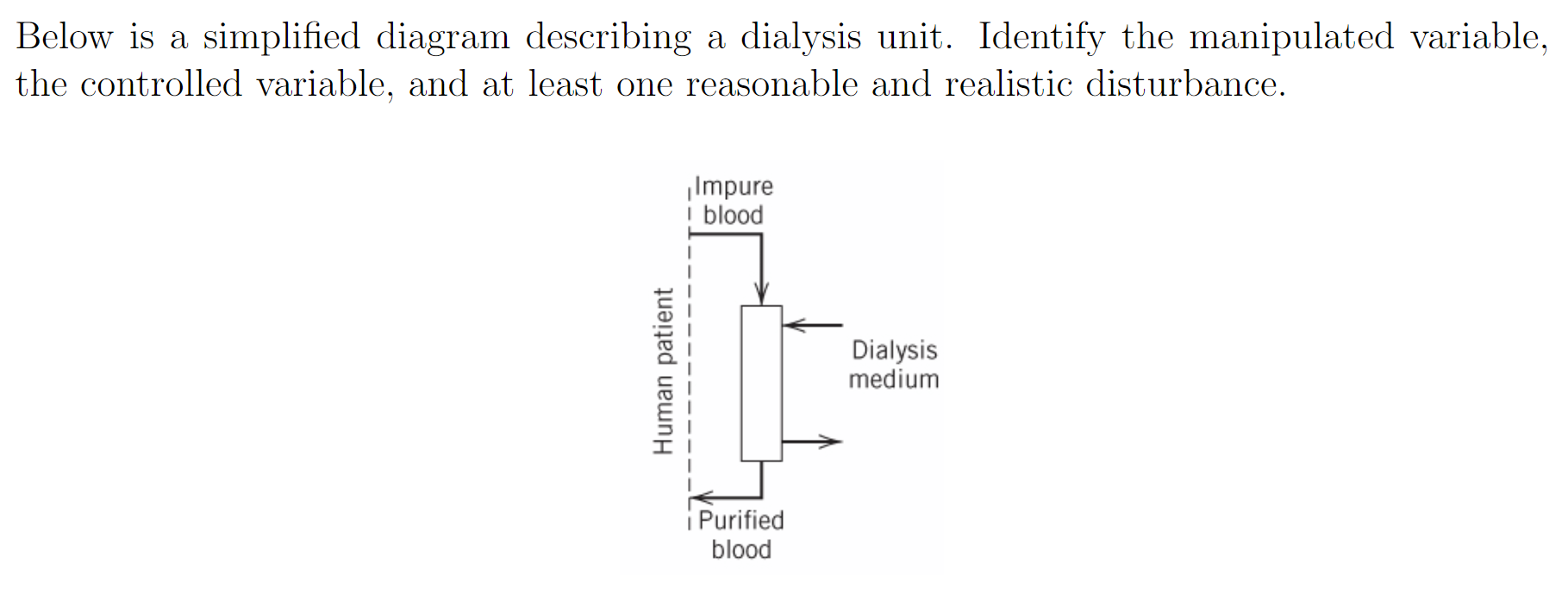 Solved Below is a simplified diagram describing a dialysis | Chegg.com