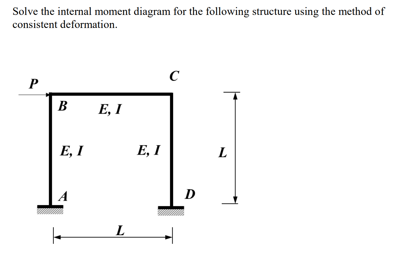Solved Solve the internal moment diagram for the following | Chegg.com