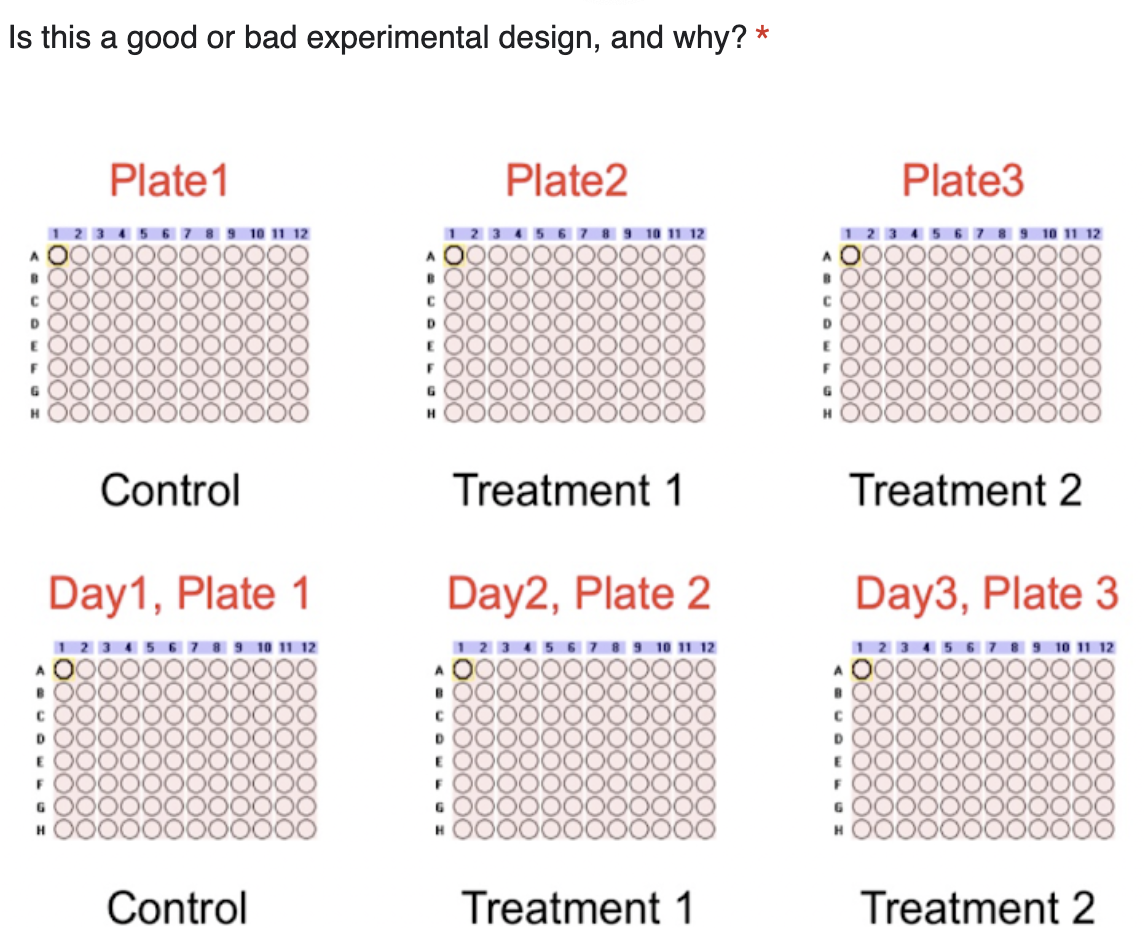 Solved Is this a good or bad experimental design, and why? * | Chegg.com