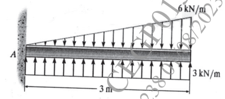 Solved Determine the support reactions at fixed end A for a | Chegg.com